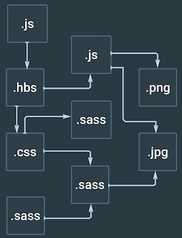 웹팩의 기본 개념 | 김정환 블로그